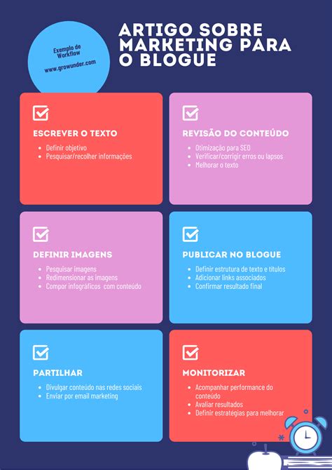 O que é workflow como fazer e porquê Grow Under