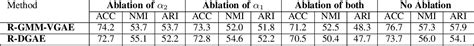 Figure 1 From Rethinking Graph Auto Encoder Models For Attributed Graph Clustering Semantic