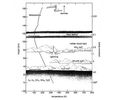 Widows To The Universe Image Jupiter Images J Temp Profile 