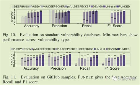 结合图学习和自动数据收集的代码漏洞检测模型 安全内参 决策者的网络安全知识库