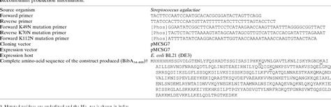 Table 1 From Novel Structure Of The N Terminal Helical Domain Of Biba