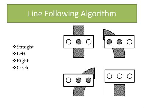 Line Following Robot Ppt Pptx Robotics Technology And Computing Line Following Robot Ppt Pptx Robotics Technology And Computing