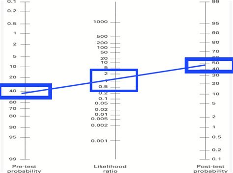 Likelihood Ratios Foamcast