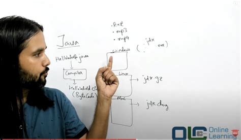 Suraz G On Linkedin Dataengineering Hadoop Java Building