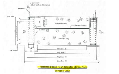 Ring Beam Foundation Design The Best Picture Of Beam