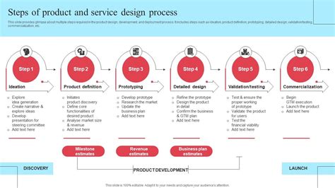 implementing new operational strategy steps of product and service