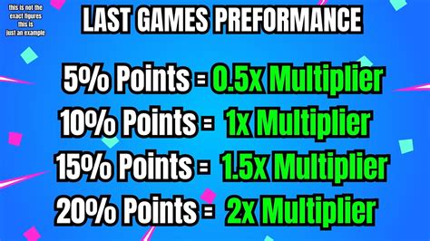 Explaining The Fortnite Ranks System And Rewards