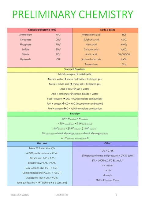 Chemistry Prelim Syllabus Notes Chemistry Year 11 Hsc Thinkswap
