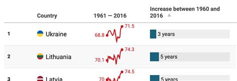 Customizing Your Table Datawrapper Academy
