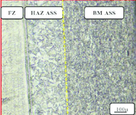 Haz Ass Microstructure Download Scientific Diagram