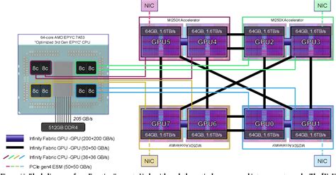 Figure 1 From A Research Retrospective On Amds Exascale Computing Journey Semantic Scholar