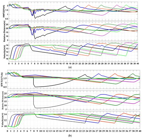 Cooperative Adaptive Cruise Algorithm Based On Trajectory Prediction
