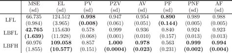 Table 1 From Bayesian Fused Lasso Modeling For Binary Data Semantic