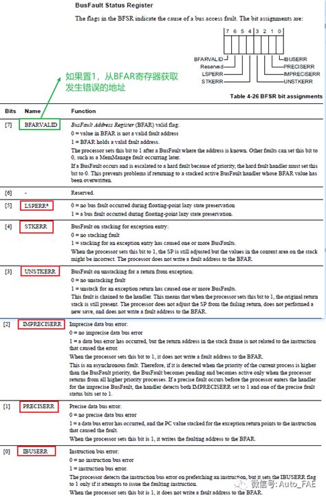 s32k146的hard fault问题解决方案 电子发烧友网