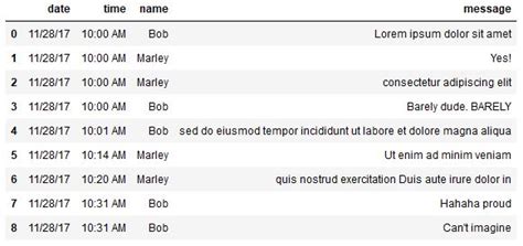 Conditionally Merge Adjacent List Elements In Python Stack Overflow