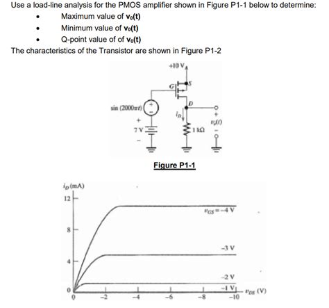 Solved Use A Load Line Analysis For The Pmos Amplifier Shown