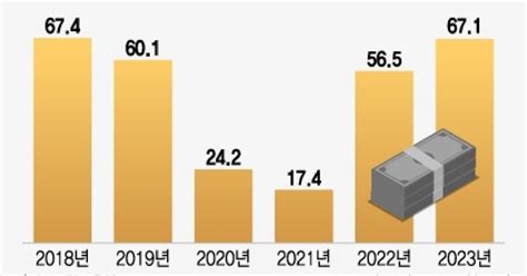 장롱 밖으로 나온 신사임당…5만원권 환수율 역대 최고치 근접