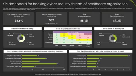 Top Threat Kpi PowerPoint Presentation Templates In
