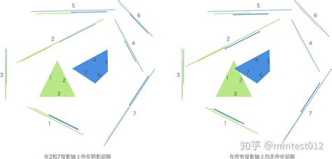 简易碰撞检测原理 图形相交测试简易碰撞检测原理图形相交测试 Csdn博客