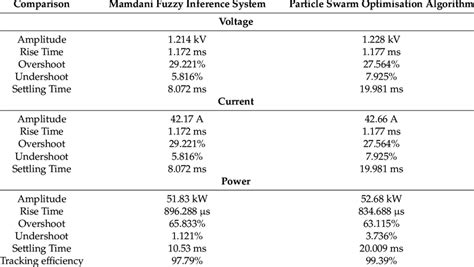 characteristic parameters download table