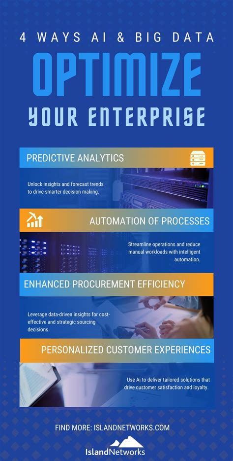 Bigdata Ai Digitaltransformation Procurement Systemsintegration Island Networks