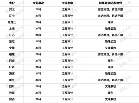 工程审计是文科还是理科 职教网