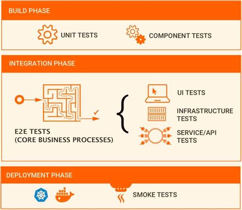 Api Ui Mobile Automationtesting Sdet Devops Learningandjobs Facebook