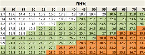 Evaporative Cooling Efficiency In The United Arab Emirates Evaporative Cooling Calculations