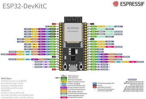 [esp32]ピンレイアウト（esp32 Devkitc／esp32s Nodemcu） Farmsoft