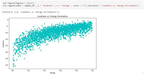 GitHub Rhythm Spotify Analysis