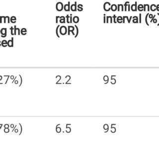 Sample Size Calculation For Second Objective Download Scientific Diagram