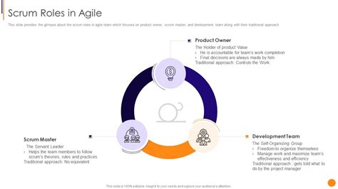 Scrum Crystal And Extreme Programming Procedure Scrum Roles In Agile Structure Pdf