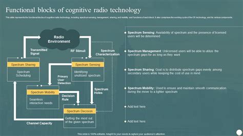 Cognitive Radio Network It Functional Blocks Of Cognitive Radio