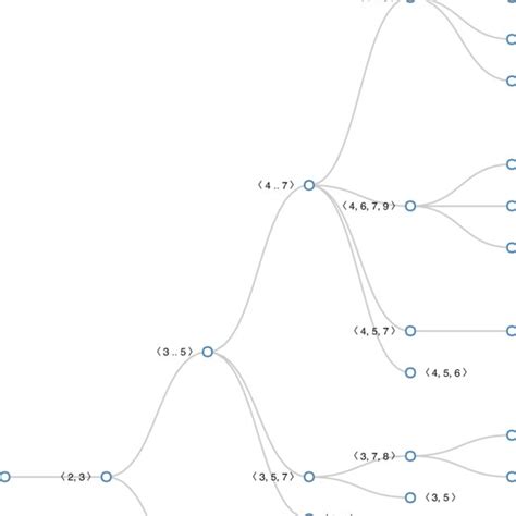 The Tree Of Numerical Semigroups Up To Genus 5 Download Scientific