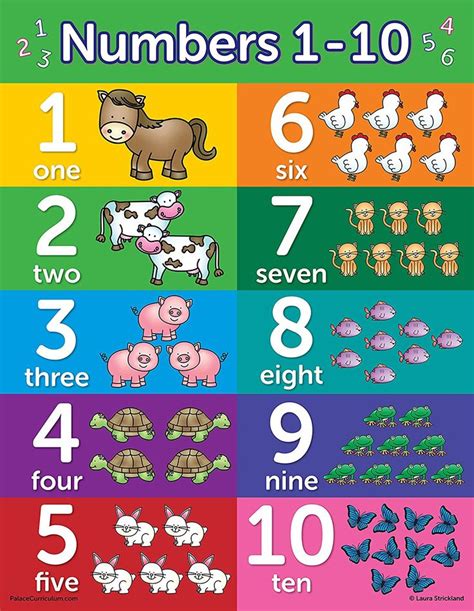 10 Educational Poster Charts Abc Alphabet Numbers 1 10 Shapes