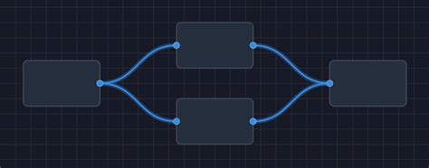 Programminglanguages Dataflowprogramming Concurrency Innovation