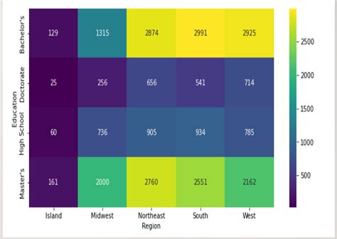 Easyvisa Data Analysis Project Help Machine Learning Data Analysis Assignment Help