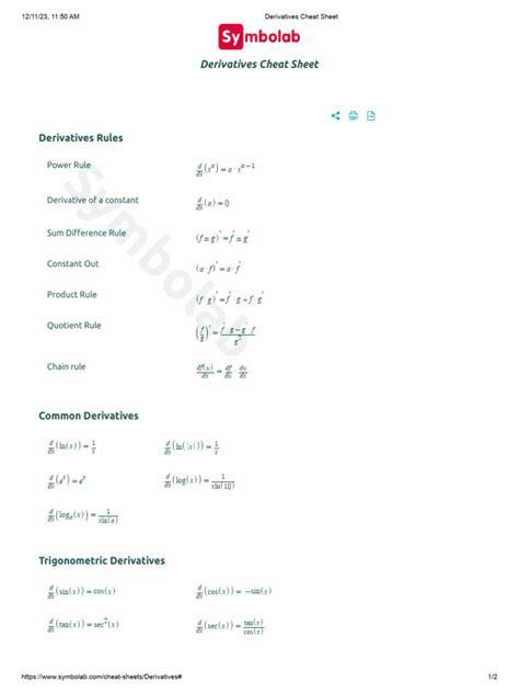 Derivatives Cheat Sheet Pdf