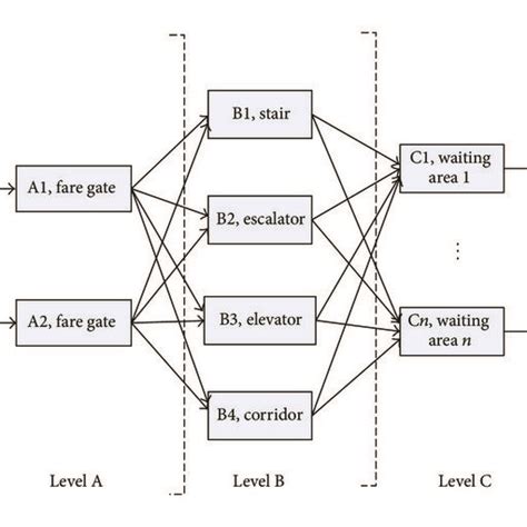 The Queuing Network Structure Of Passenger Inbound Process Download