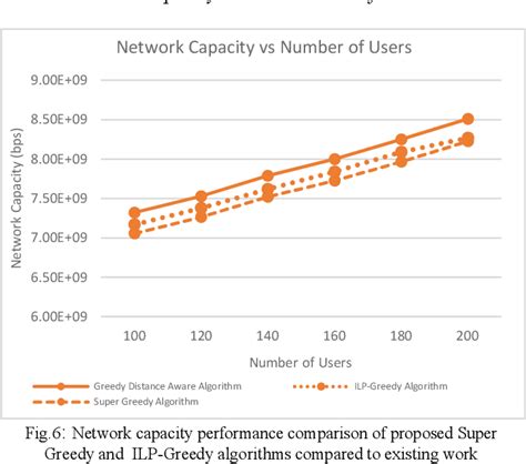 figure 6 from green dual connectivity selection algorithm in 5g nr 4g lte nsa hetnet semantic
