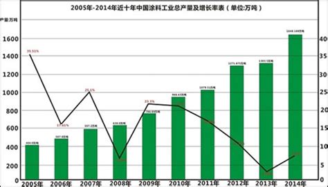 国家材料腐蚀与防护科学数据中心