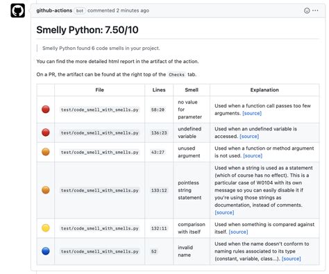 Smelly Python Smell My Pr · Actions · Github Marketplace · Github