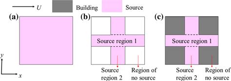 Configuration Of Source Distribution And Urban Built Structures Of One