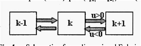 figure 1 from parallel computing of the multi material eulerian