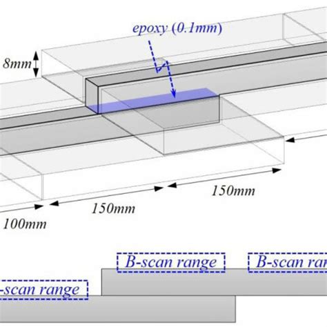 Single Lap Joint Structure Model Download Scientific Diagram