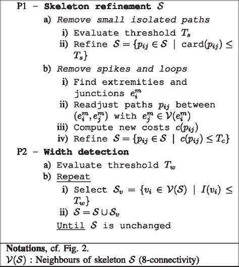 Figure 3 From Automatic Crack Detection On Two Dimensional Pavement Images An Algorithm Based