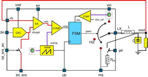 Figure 2 From Buck Converter Modeling In Systemverilog For Verification And Virtual Test