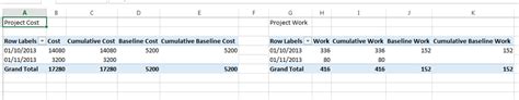 Projectserver Projectonline Example Report Ps2013 Sp2013 Office365 Bi Excel Powerpivot