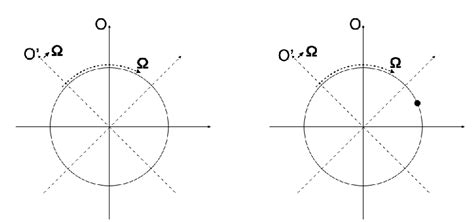 Both Figures Above Represent A Ring Rotating With An Angular Velocity Download Scientific