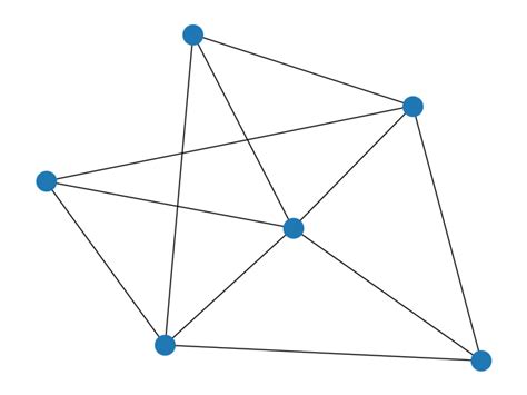 Complete Multipartite Graph — Networkx 3 6 1 Documentation